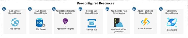 How to model Azure infra creation with Bicep Modules?