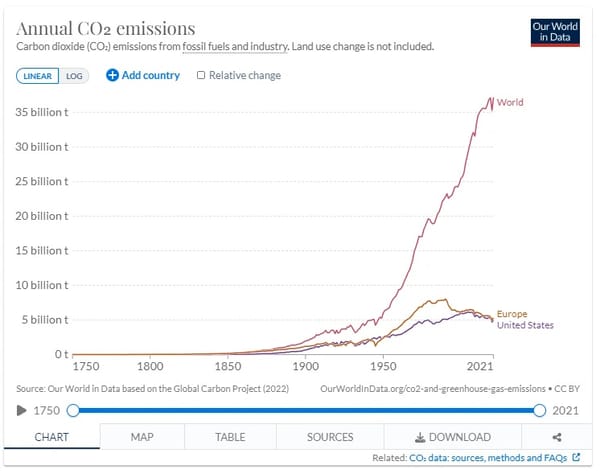 Calculate your carbon emissions from Azure service usage