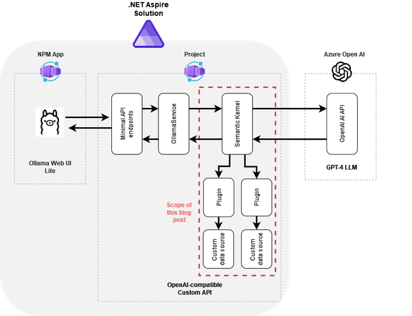 Chat with your data - Semantic Kernel-powered RAG app