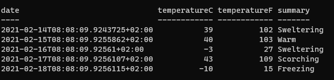 How to use interactive login in PowerShell and query API