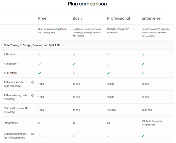How to use Postman Workspace API tests in Azure Devops?