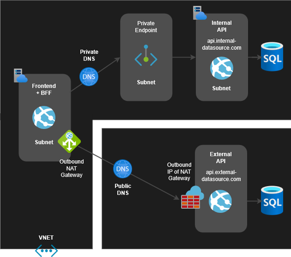 Exploring the capabilities of Azure NAT Gateway