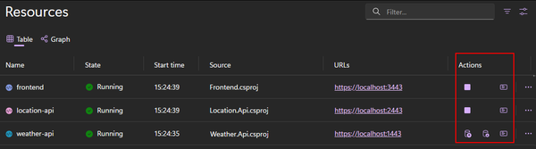 Enhancing the .NET Aspire Dashboard with Custom HTTP Commands